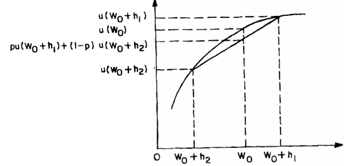 Stochastic Processes & Finance – Summer Reading Project